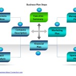 Free Printable Business Plan Template Form (GENERIC)